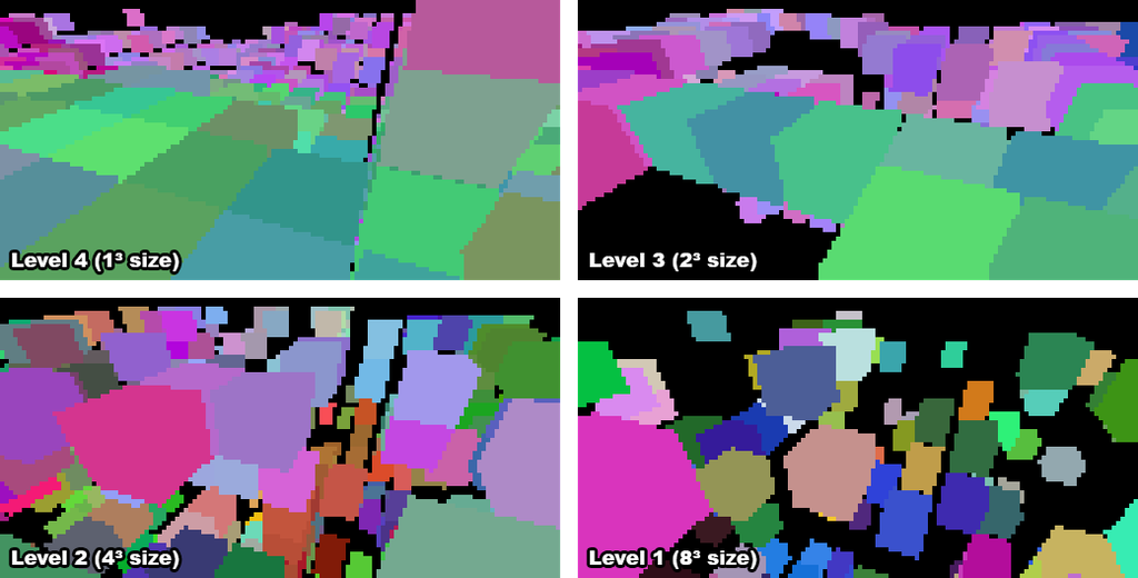 Software occlusion culling in Block Game - Eniko does bad things to code